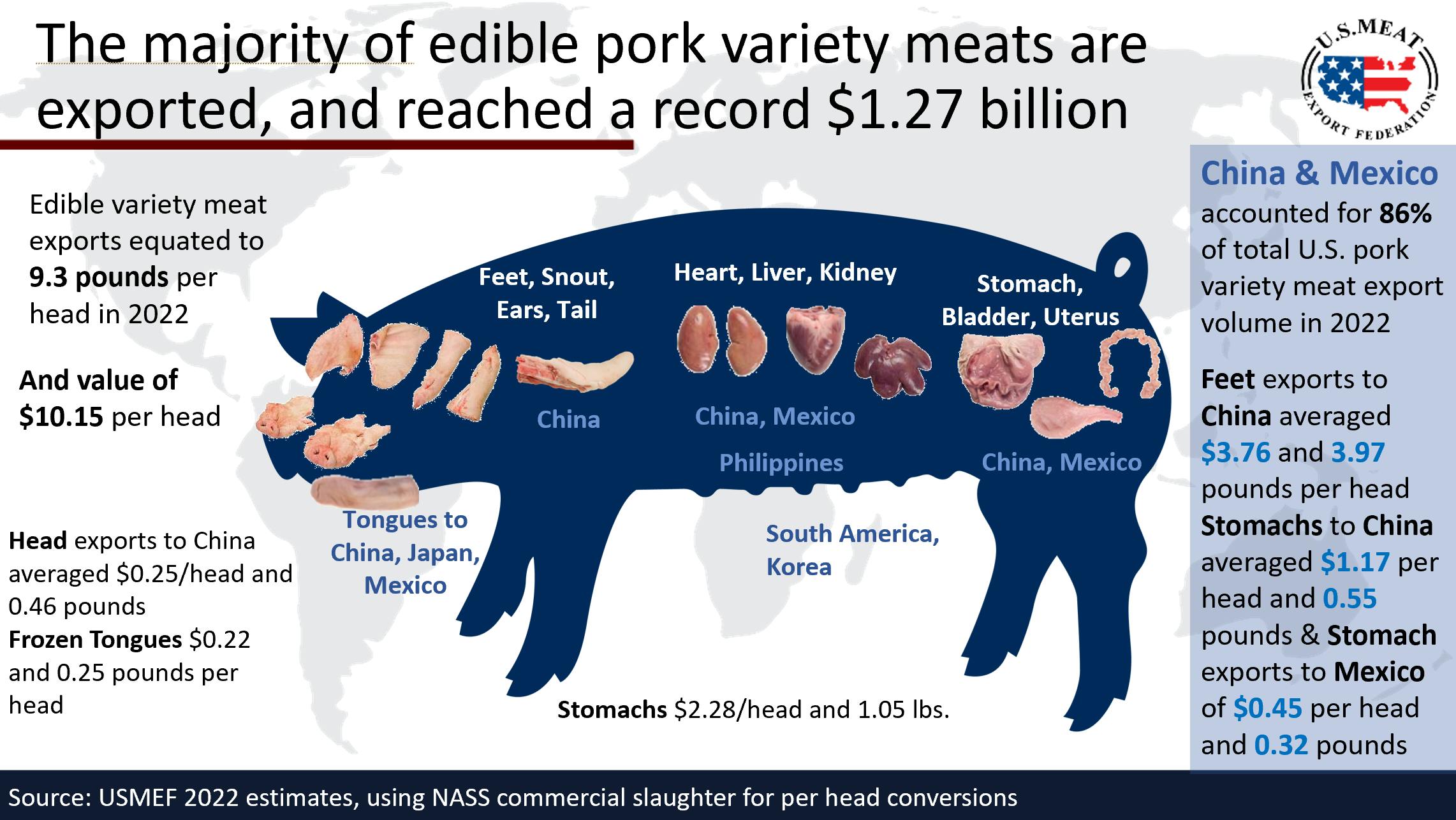 News & Events | Guide to Major Destinations for U.S. Pork and Beef Cuts ...